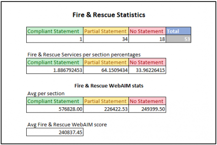 Fire and Rescue Tables | Lexdis 2.0