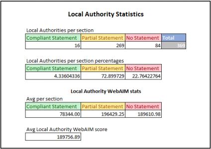Accessibility Statements Across the UK | Lexdis 2.0