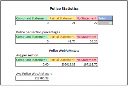 Police Tables | Lexdis 2.0