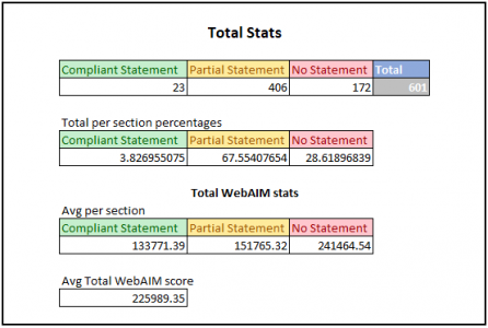 Total Tables | Lexdis 2.0