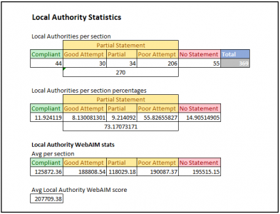 Accessibility Statements Across the UK – October 2019 | Lexdis 2.0