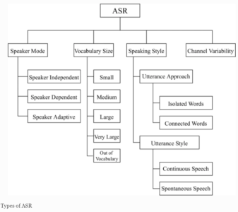 Automatic Speech Recognition captioning and transcription user needs ...